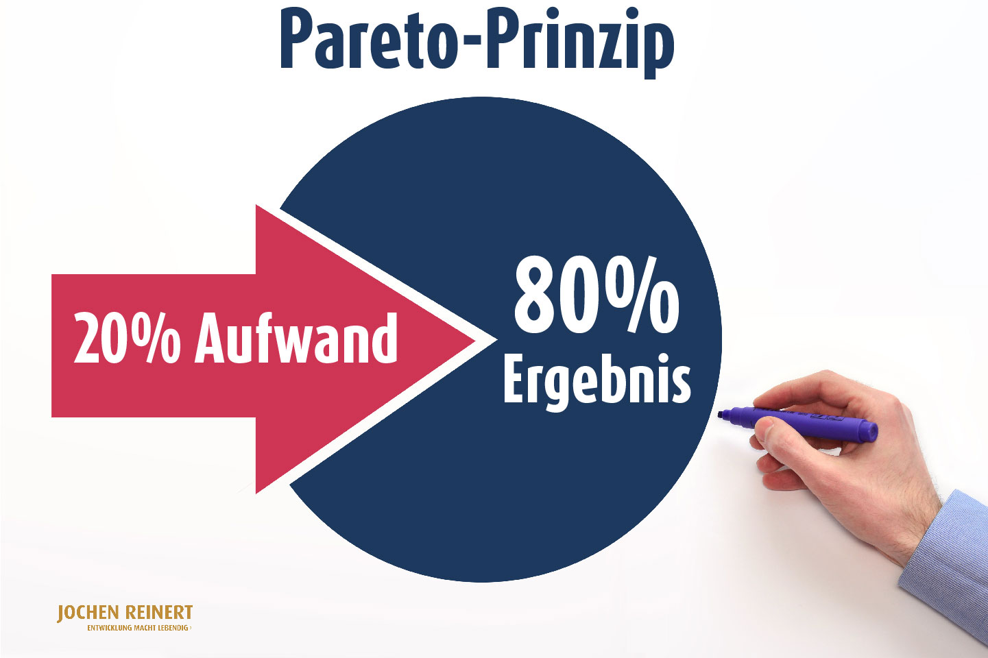 Mit dem Pareto-Prinzip zu mehr Erfolg: Wie Du mit 20 % Einsatz 80 % ...